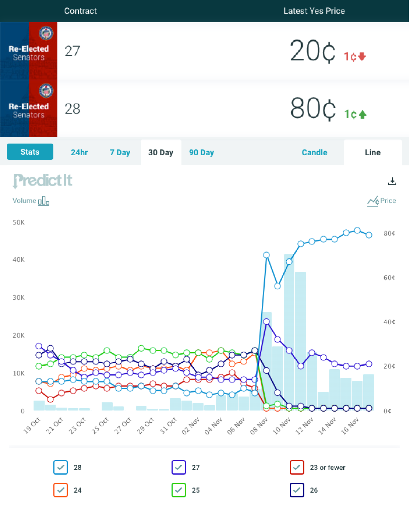 PredictIt Political Analysis — Predictable Insights: Trump’s Far ...