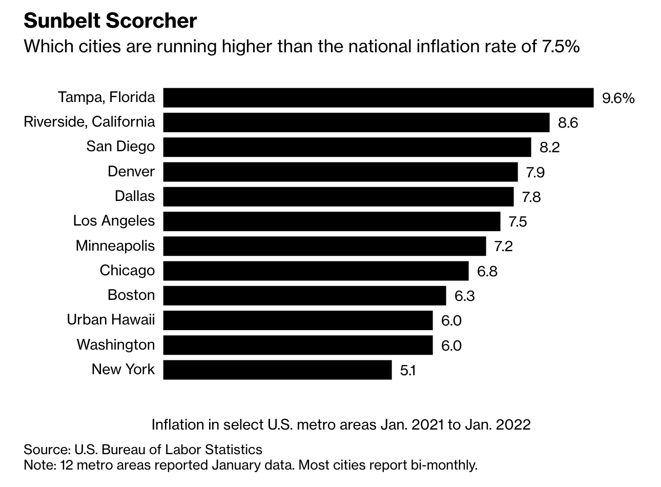 PredictIt Political Analysis — Predictable Insights: Inflation Bites,...