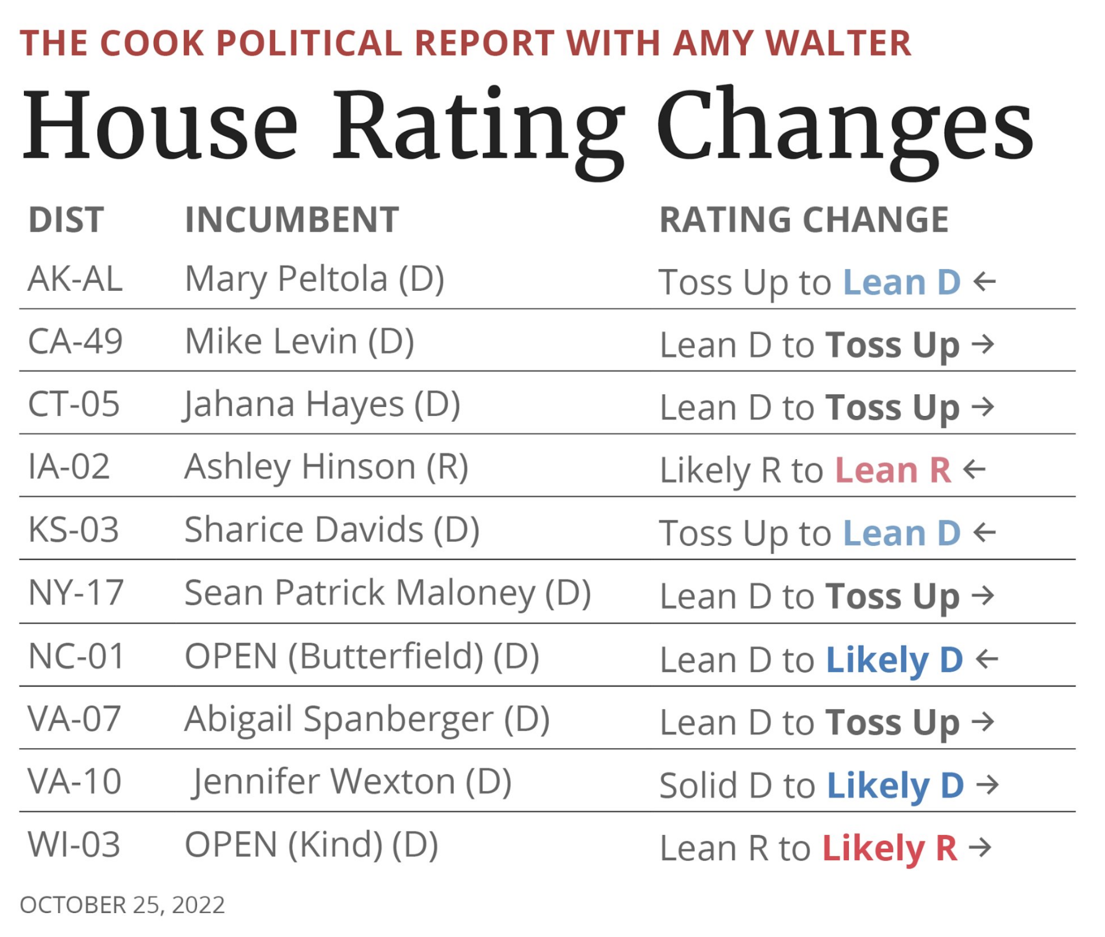 PredictIt Political Analysis