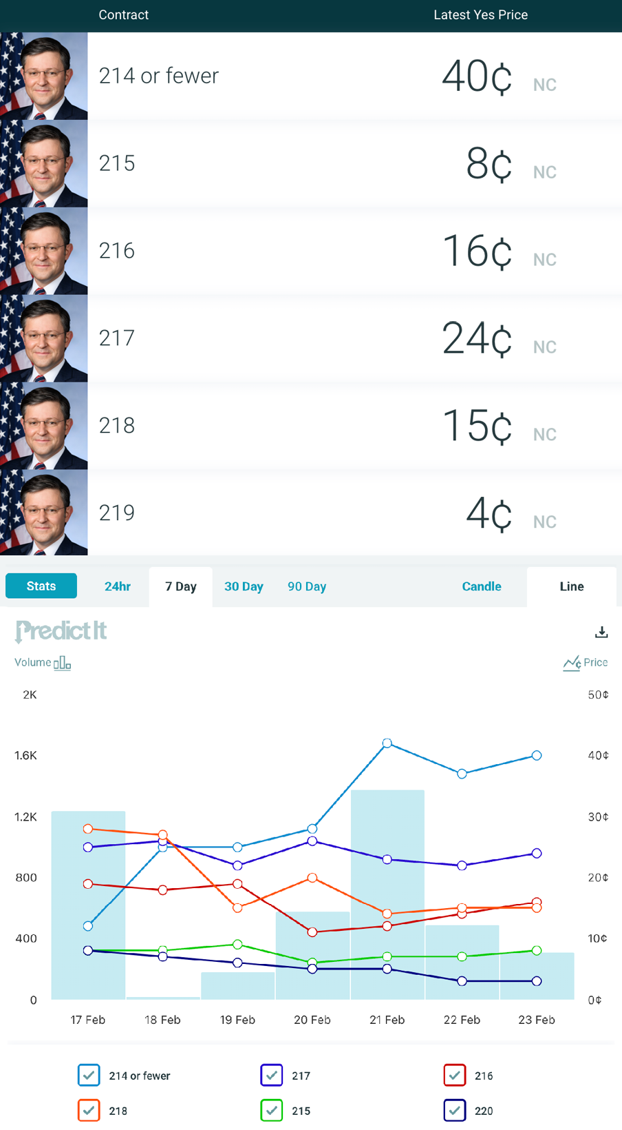 PredictIt